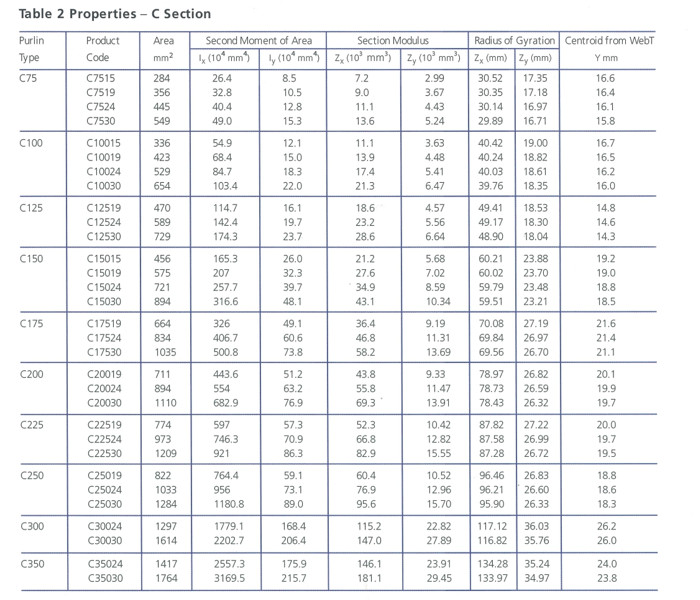 Products - IndoPurlin